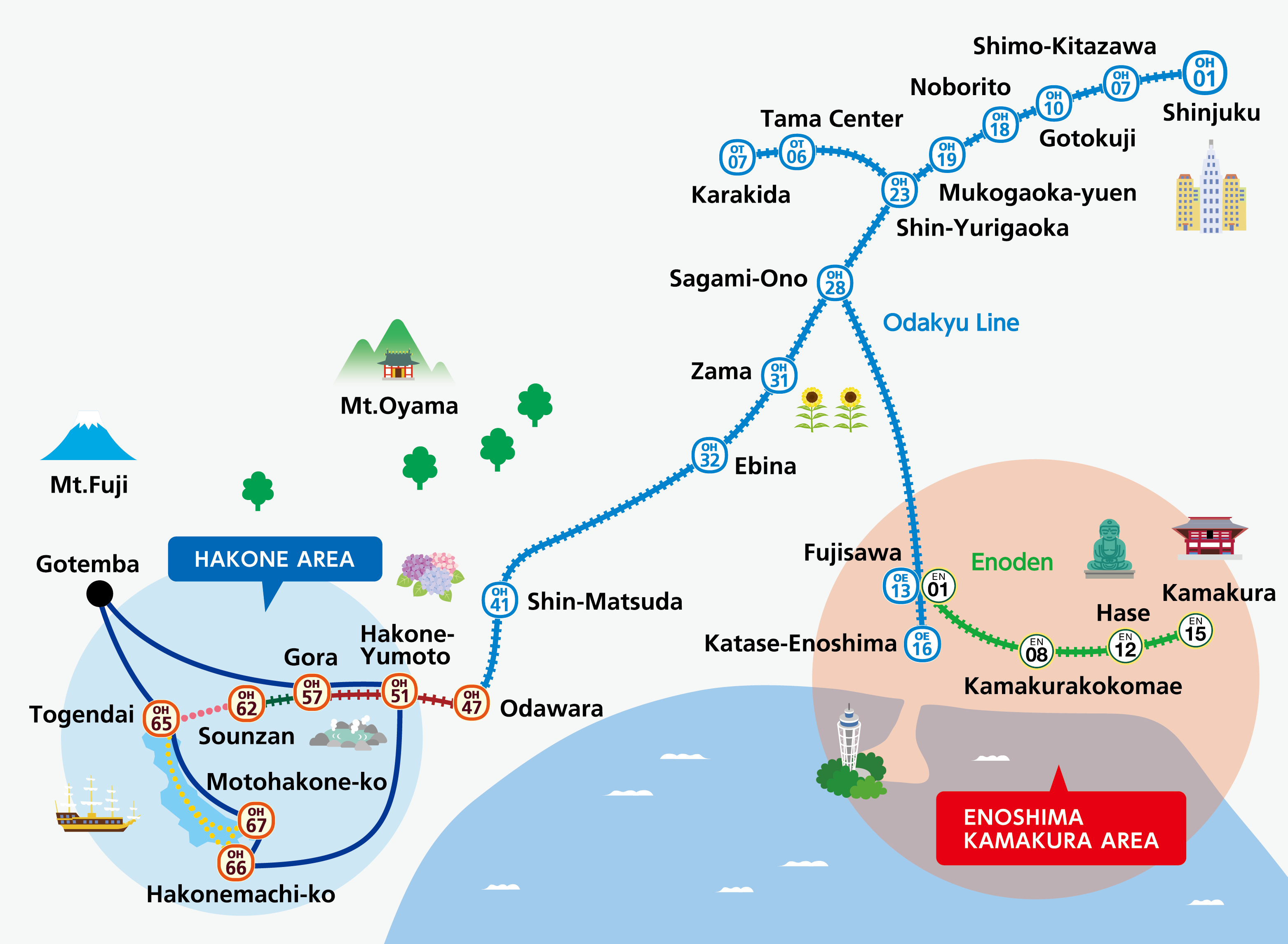 Hakone Kamakura Pass - Odakyu Railway: Connecting Shinjuku, Hakone and Enoshima